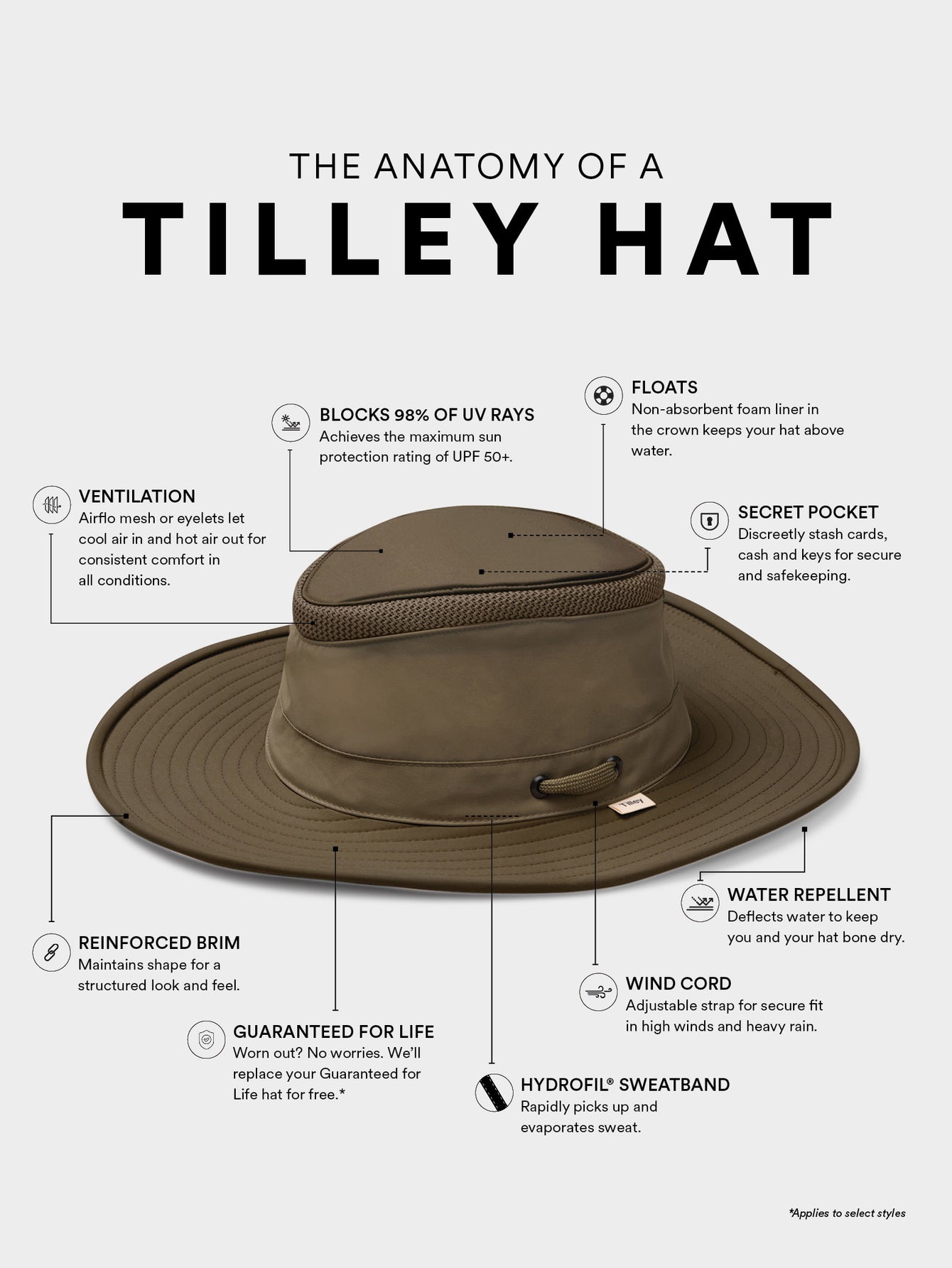 Hats – Tilley USA